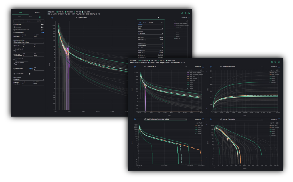 ComboCurve