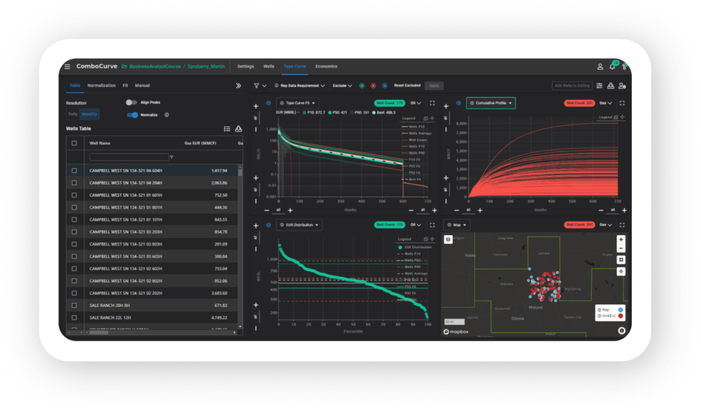 ComboCore - ComboCurve