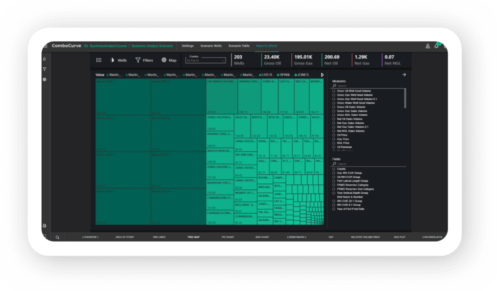 ComboCore - ComboCurve