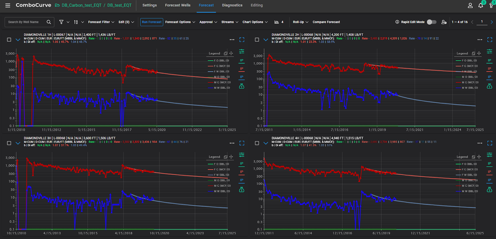Replacing Pneumatics: EQT Shows the Path Ahead - ComboCurve