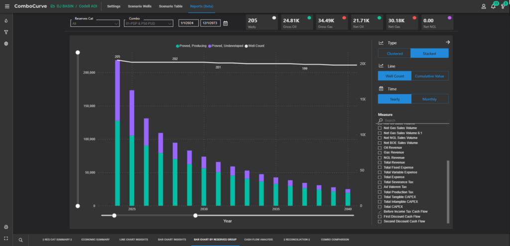 Oil and Gas Economic Valuation: How to Standardize Workflows - ComboCurve