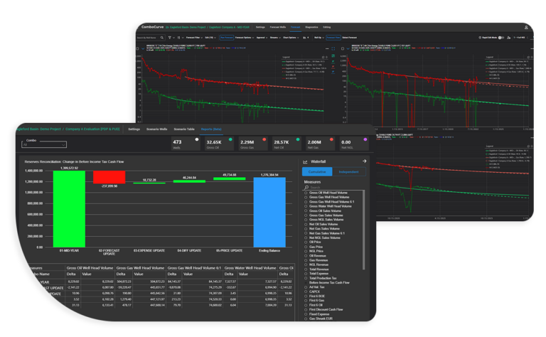 Large Operators - ComboCurve