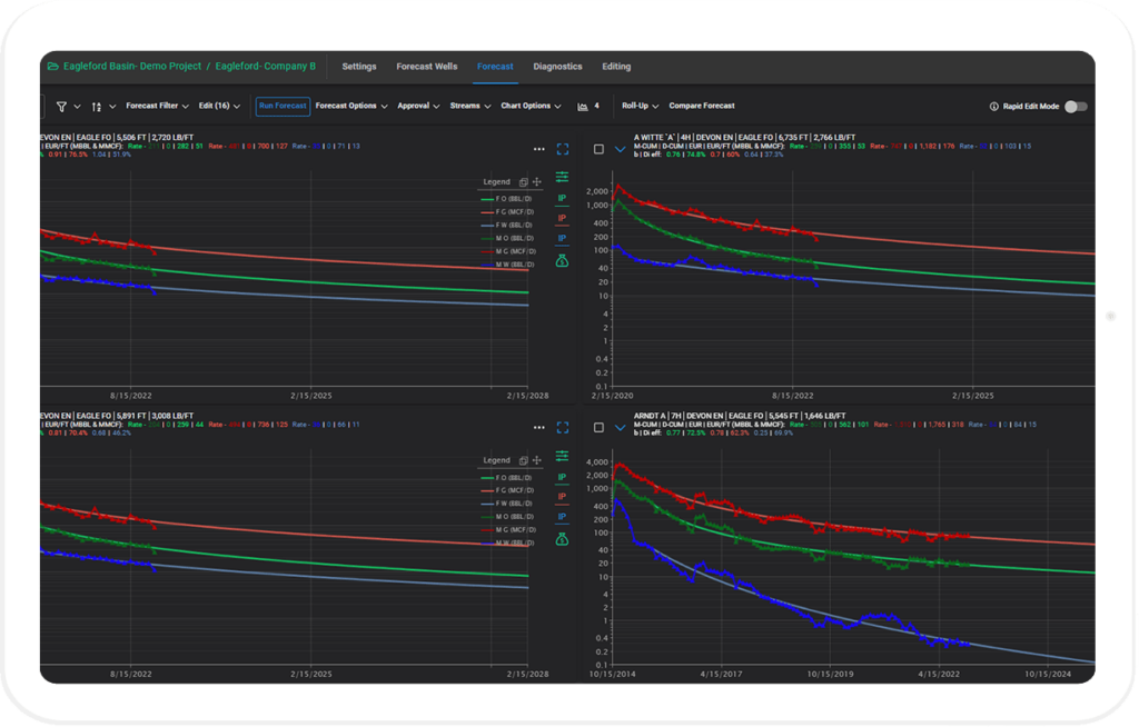 ComboCurve - Oil And Gas Forecasting And Type Curve Tool