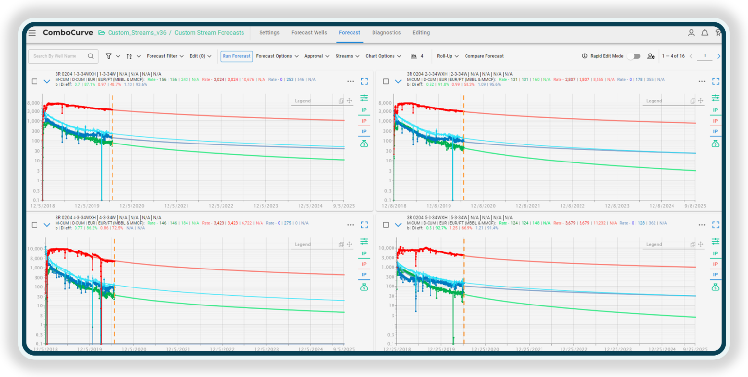 Custom Streams: Forecasting Abilities Unleashed - ComboCurve