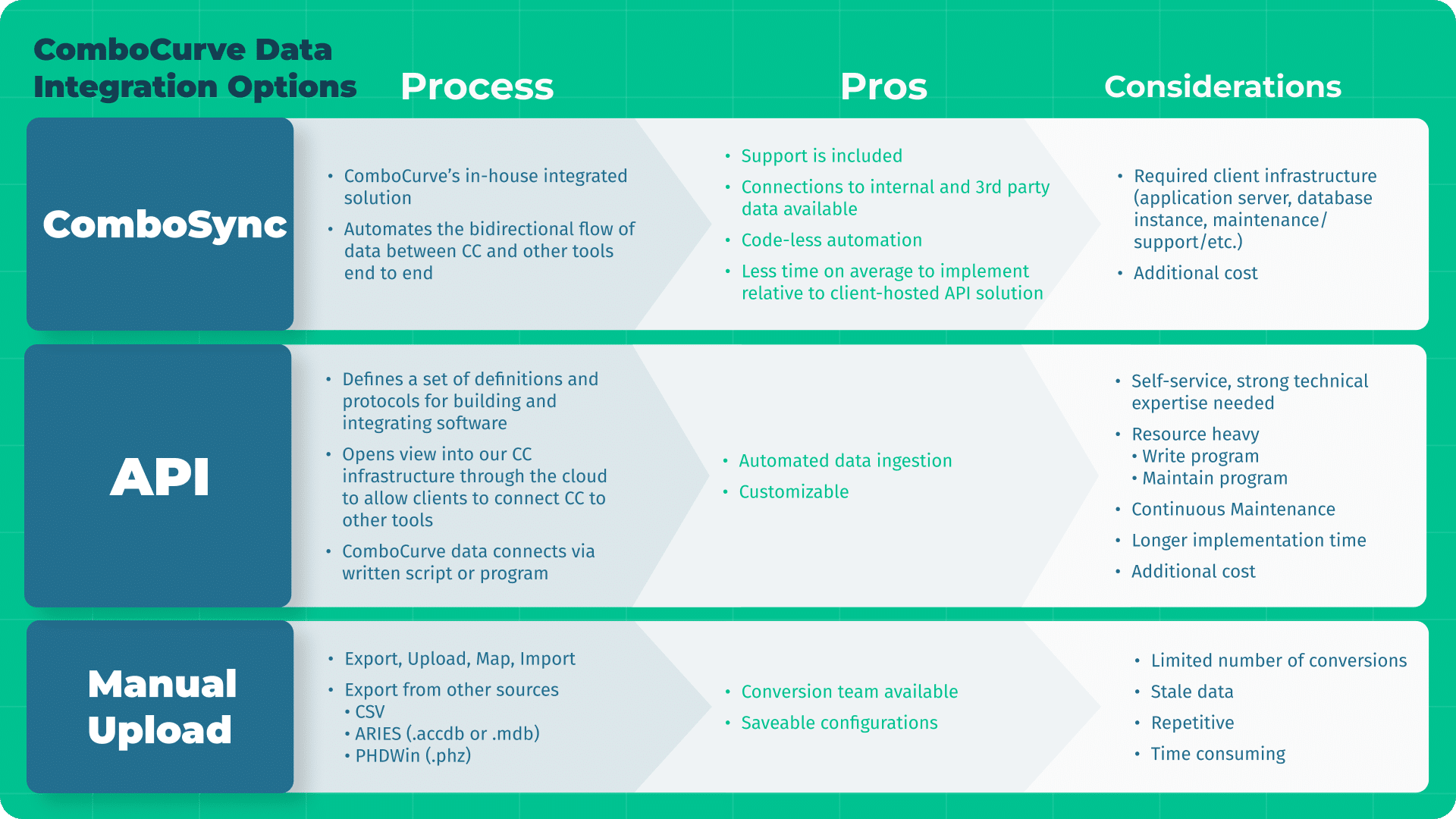 Which ComboCurve Data Integration Solution is Right for You? - ComboCurve