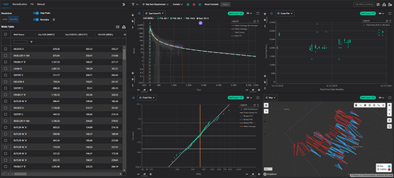 ComboCurve - Oil And Gas Forecasting And Type Curve Tool